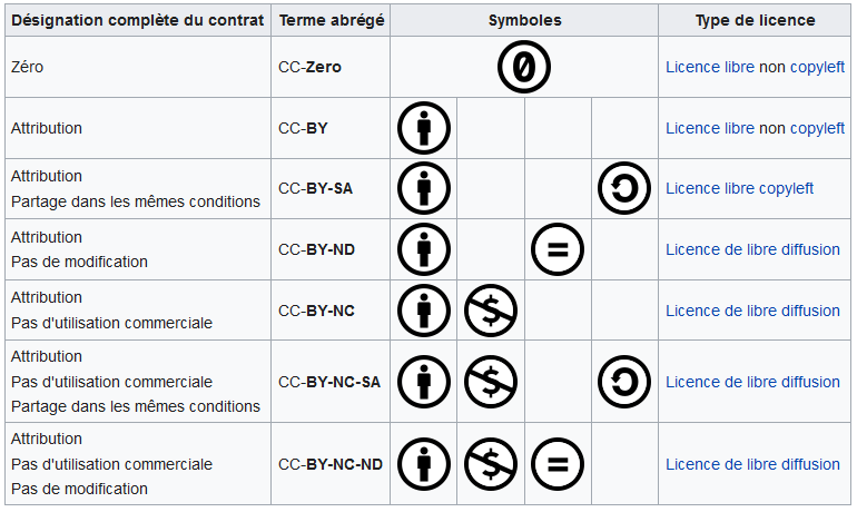 Creatives commons, Royalty free, comment s’y retrouver ? - Gamecodeur ...